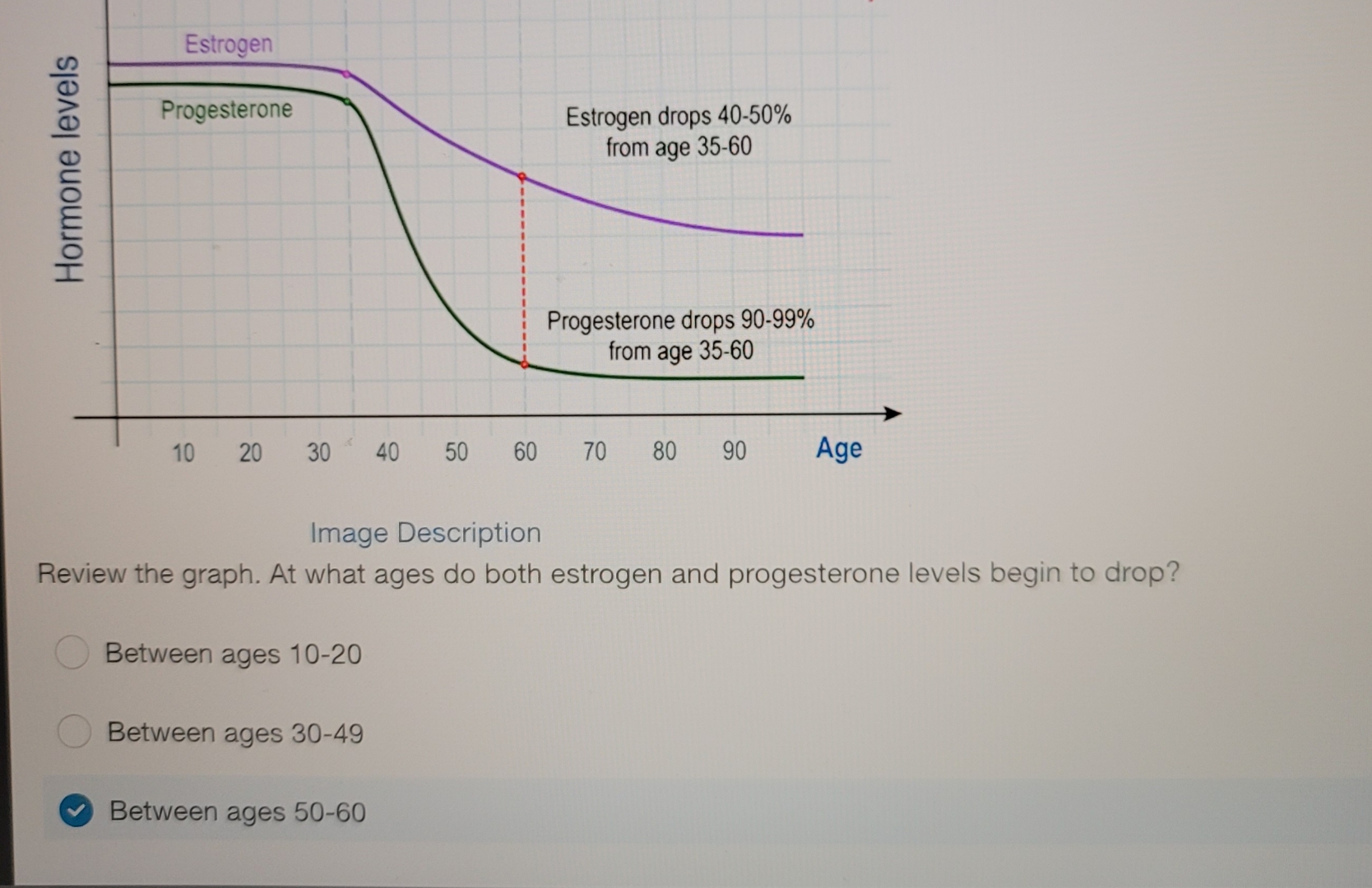 Solved Review the graph. At what ages do both estrogen and | Chegg.com