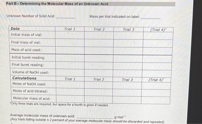 Solved Part B: Determining the Molecular Mass of an Unknown | Chegg.com