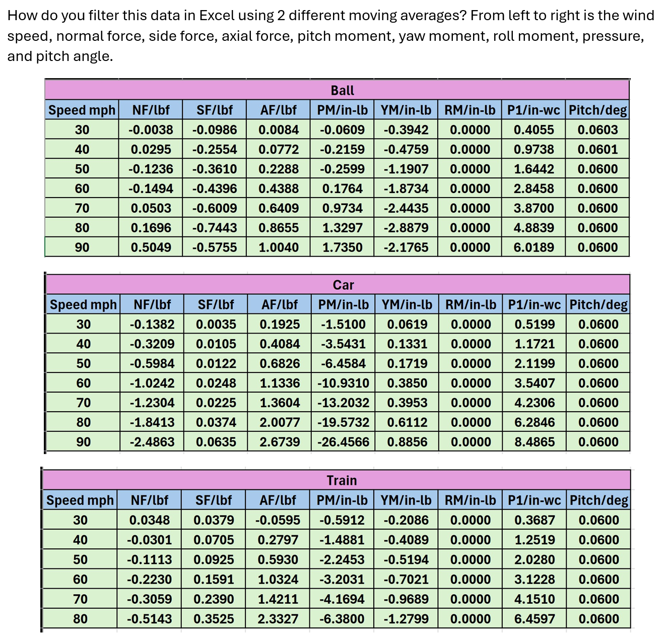 Solved How do you filter this data in Excel using 2 | Chegg.com