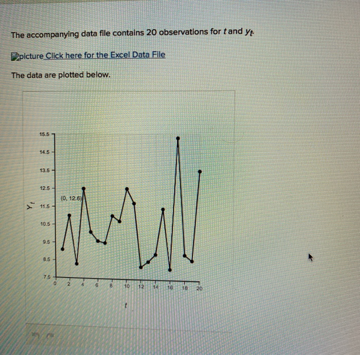 Solved The accompanying data file contains 20 observations | Chegg.com Solved The accompanying data file contains 20 observations | Chegg.com