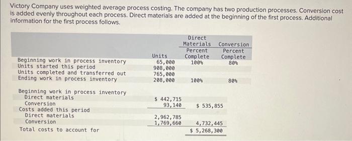Solved Victory Company uses weighted average process | Chegg.com