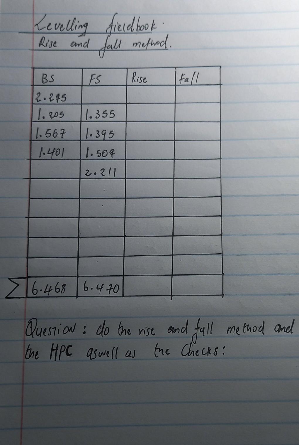 Solved Levelling freed book Rise and fall method. BS FS Rise | Chegg.com