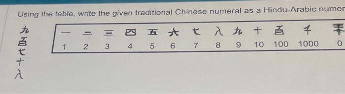 Solved Using the table, write the given traditional Chinese | Chegg.com