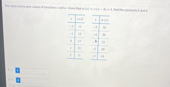 Solved The tables below give values of functions v and w. | Chegg.com