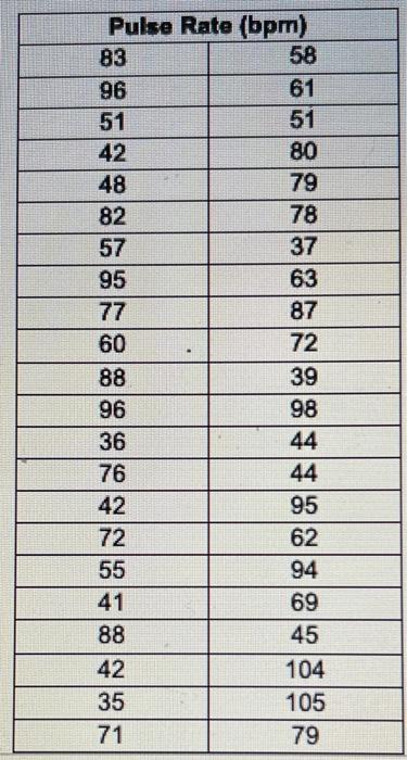 Solved Use the pulse rates in beats per minute (bpm) of a | Chegg.com