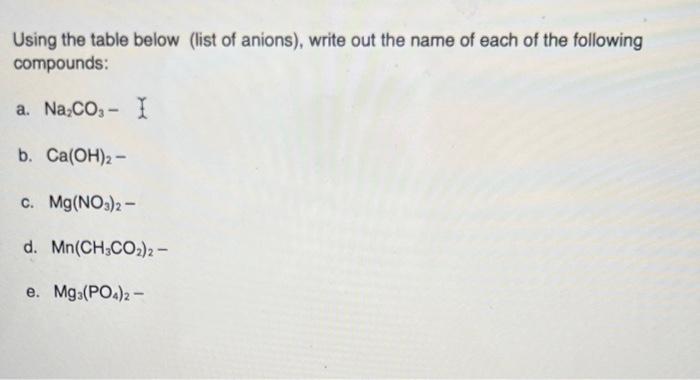 Solved Using the table below (list of anions), write out the | Chegg.com