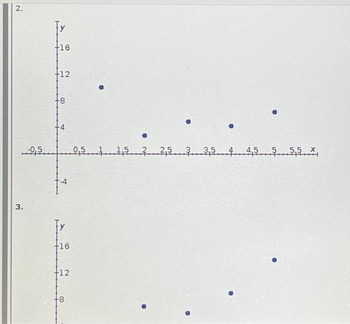 Solved scatter diagrams with a trend line accurately | Chegg.com