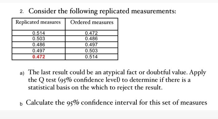 Solved 2 Consider The Following Replicated Measurements A 