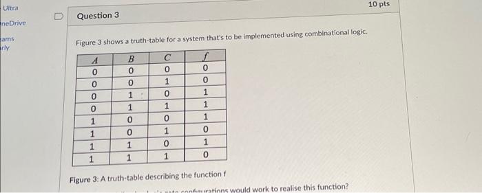 Solved Figure 3 shows a truth-table for a system that's to | Chegg.com