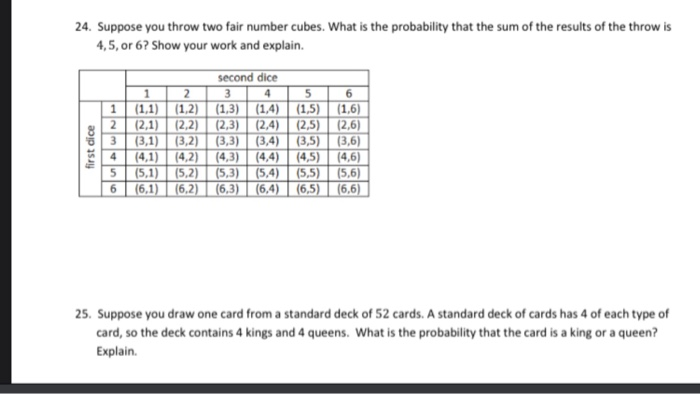 Solved 24. Suppose you throw two fair number cubes. What is | Chegg.com