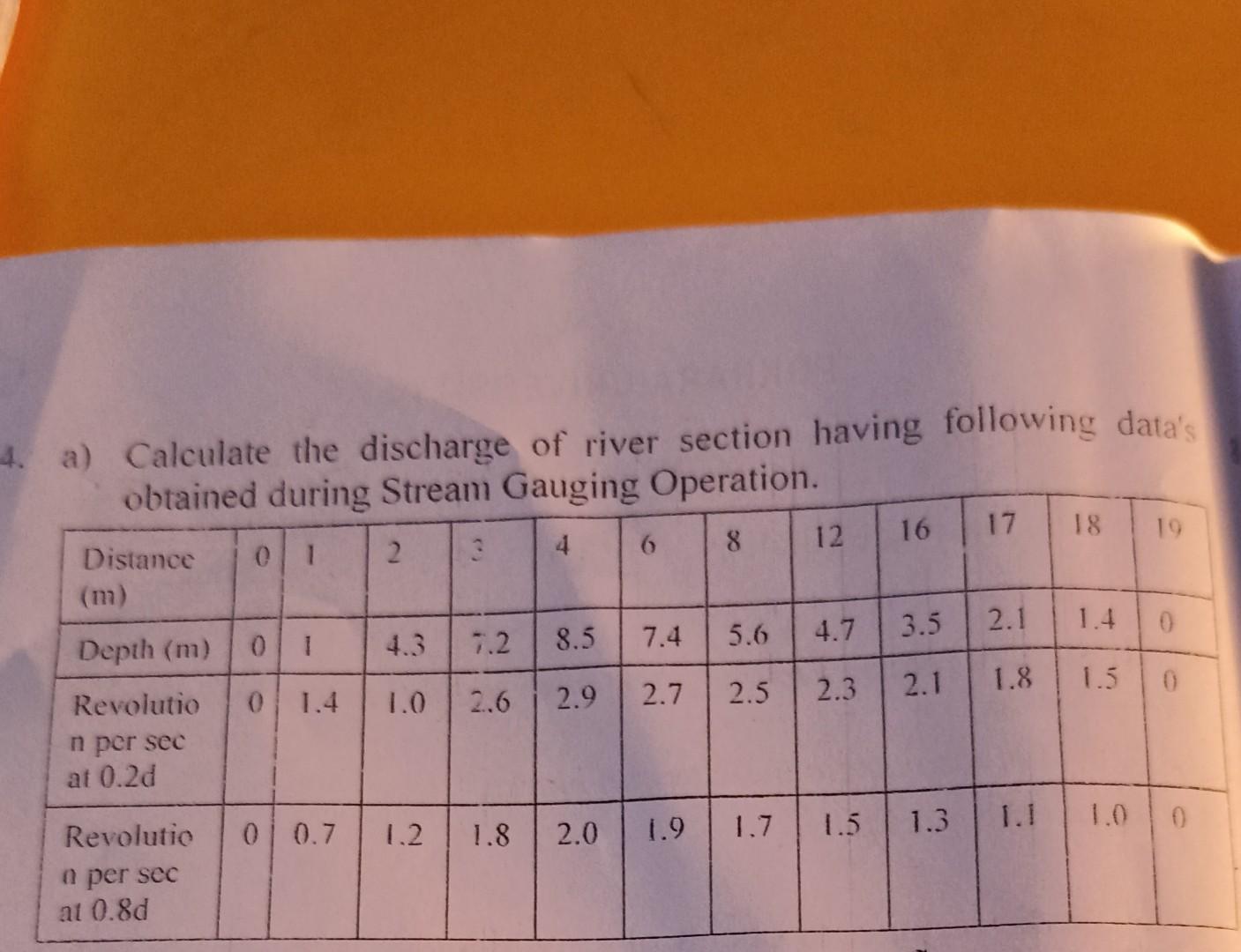 Solved a) Calculate the discharge of river section having | Chegg.com