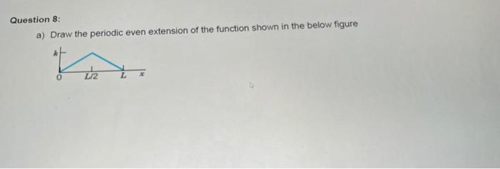 Solved Question 8: : a) Draw the periodic even extension of | Chegg.com