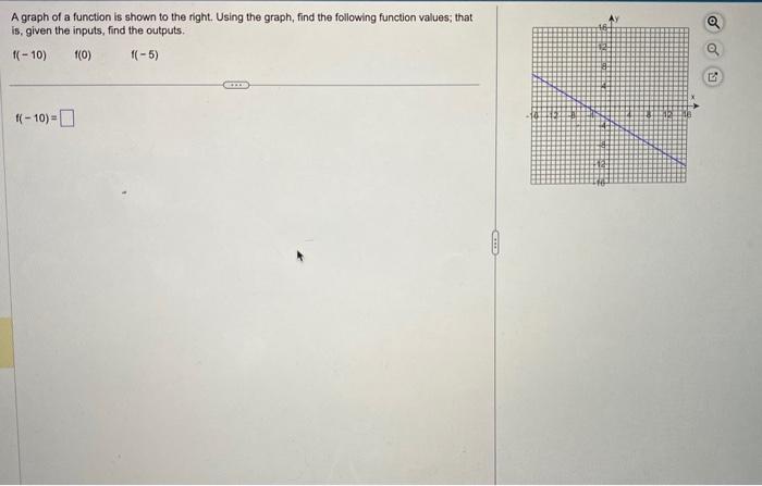 [solved] Find The Outputs For All 3 A Graph Of A Function