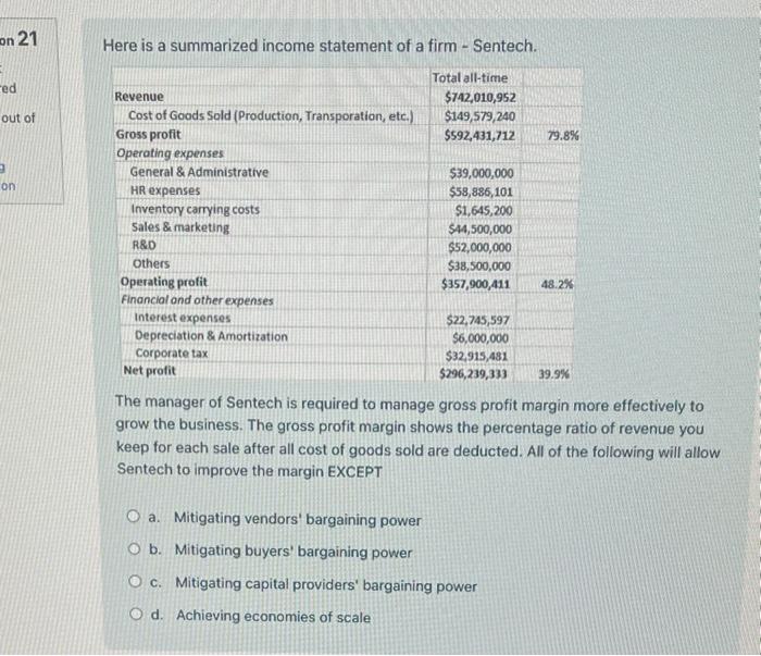 Solved Here is a summarized income statement of a firm - | Chegg.com