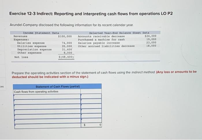 Solved Exercise 12-3 Indirect: Reporting and interpreting | Chegg.com