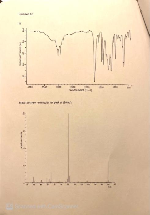 Solved Using the spectral data provided, propose the | Chegg.com