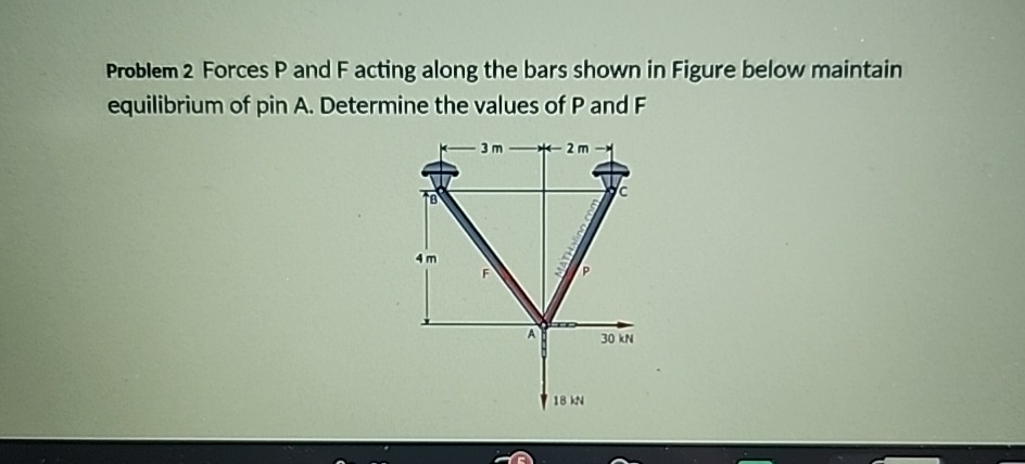 Solved Problem 2 ﻿Forces P ﻿and F ﻿acting along the bars | Chegg.com