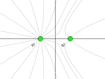 Solved The figure above shows the electric field lines for a | Chegg.com