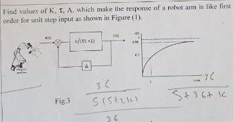 Solved Find values of K,τ,A, which make the response of a | Chegg.com