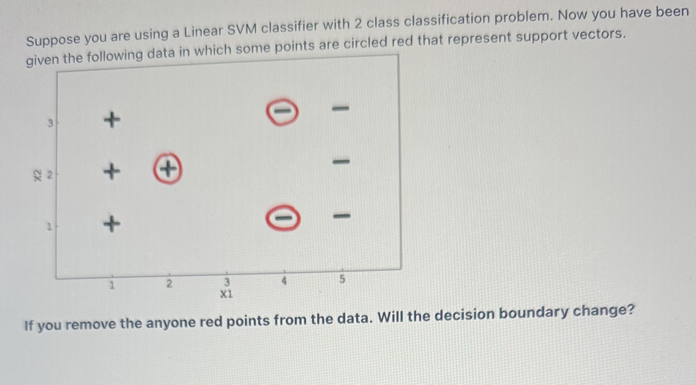Solved Suppose You Are Using A Linear Svm Classifier With 2