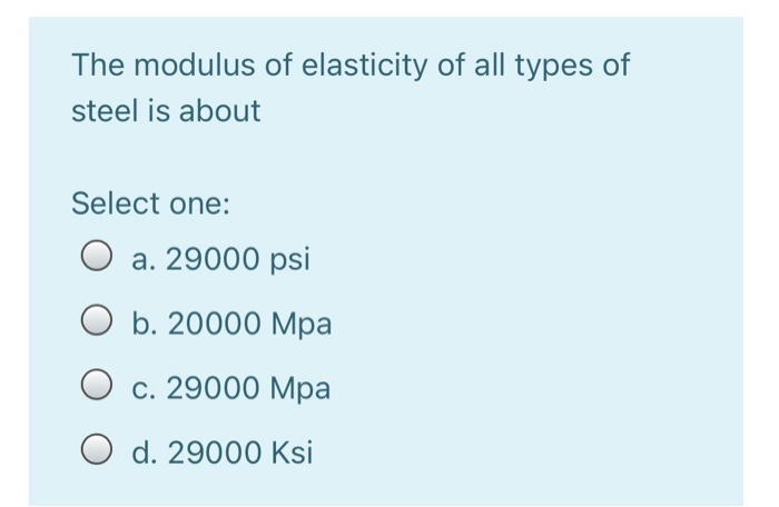 Solved The modulus of elasticity of all types of steel is | Chegg.com