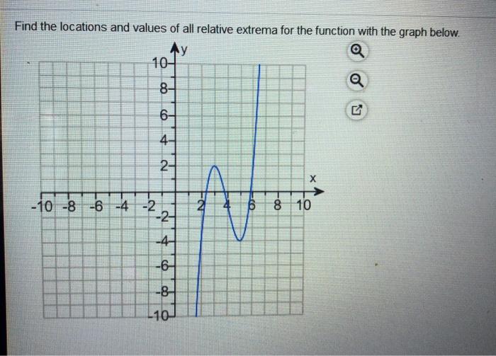 Solved Find the locations and values of all relative extrema | Chegg.com