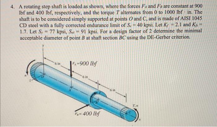 Solved A rotating step shaft is loaded as shown, where the | Chegg.com