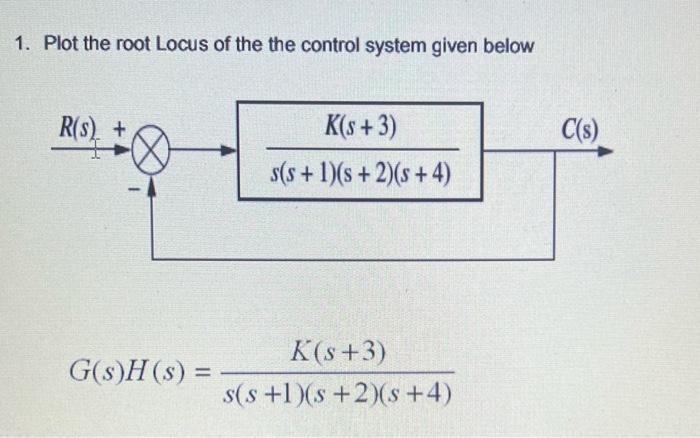 Solved 1. Plot the root Locus of the the control system | Chegg.com