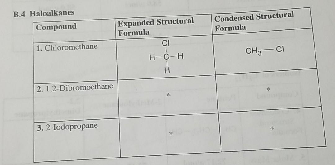 Solved B.4 Haloalkanes Compound Condensed Structural Formula | Chegg.com