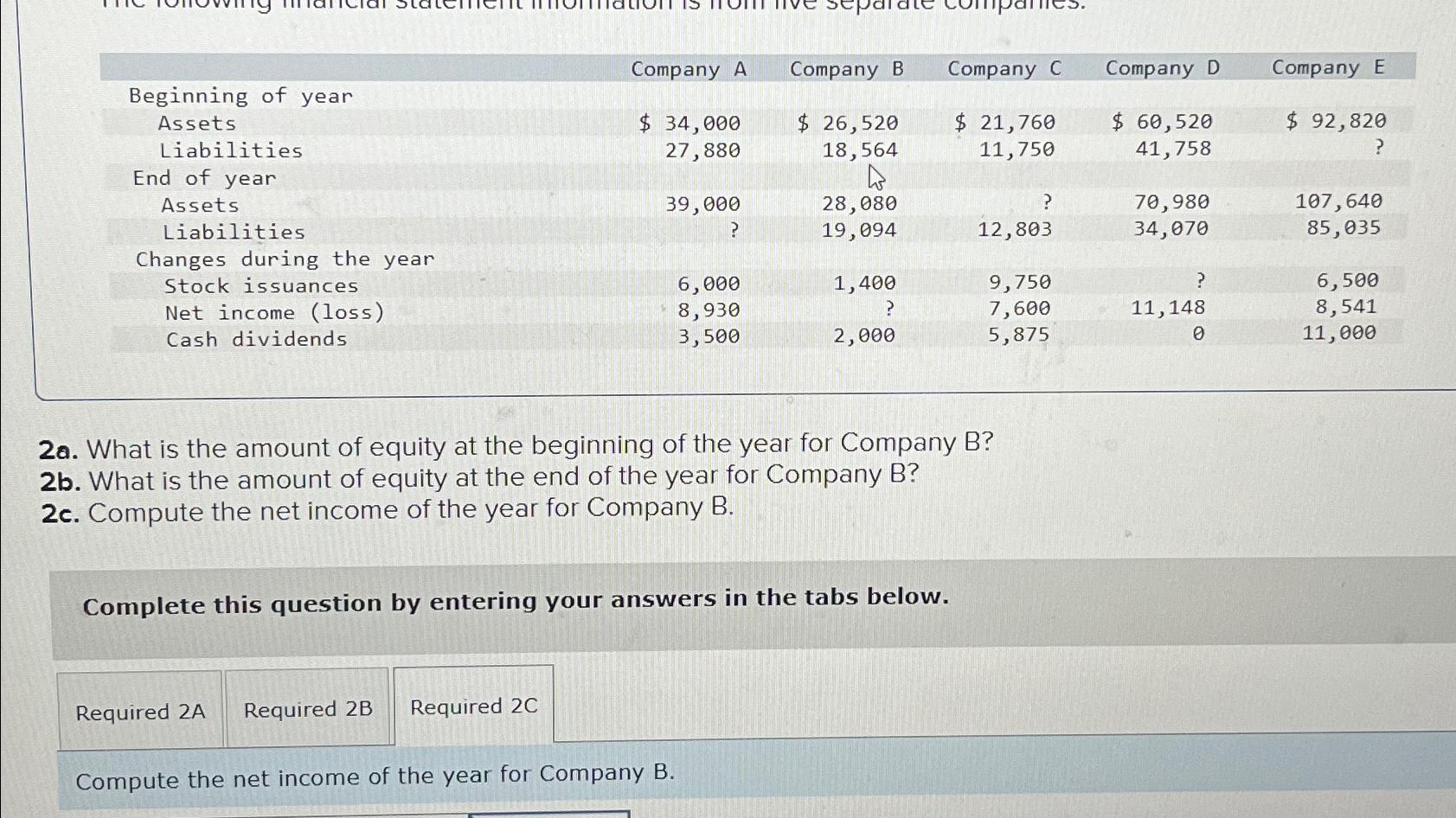 Solved \table[[,Company A,Company B,Company C,Company | Chegg.com
