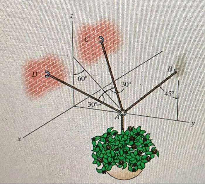 Solved 1. A cable system is given in the Figure 1. Each | Chegg.com