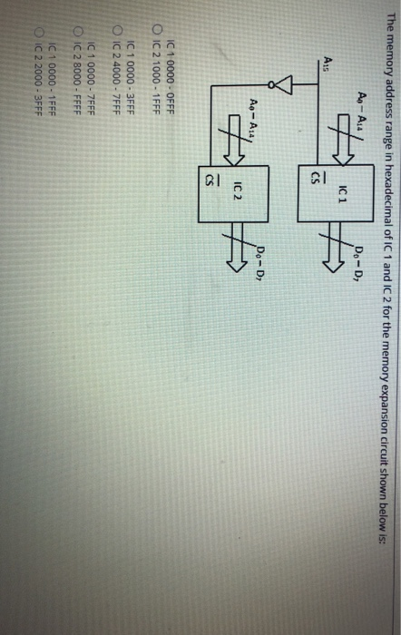 Solved The memory address range in hexadecimal of IC 1 and | Chegg.com