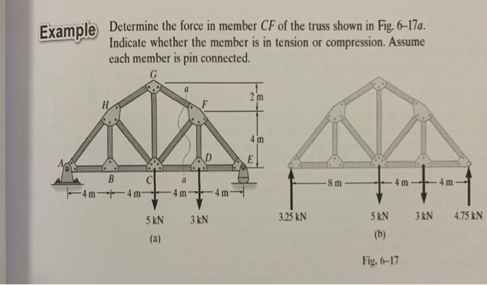 Solved Example Determine the force in member CF of the truss | Chegg.com
