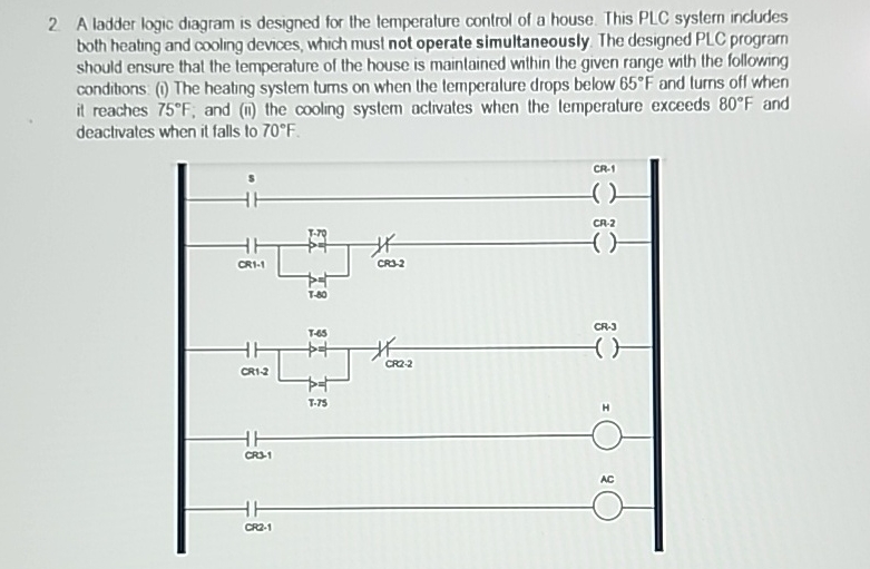 Solved A ladder logic diagram is designed for the | Chegg.com
