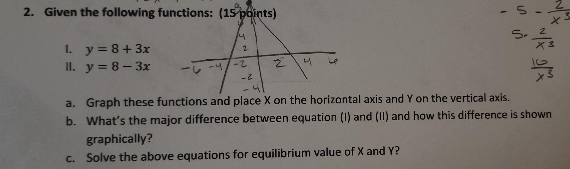 Solved 2. Given the following functions: (15podints) I. | Chegg.com