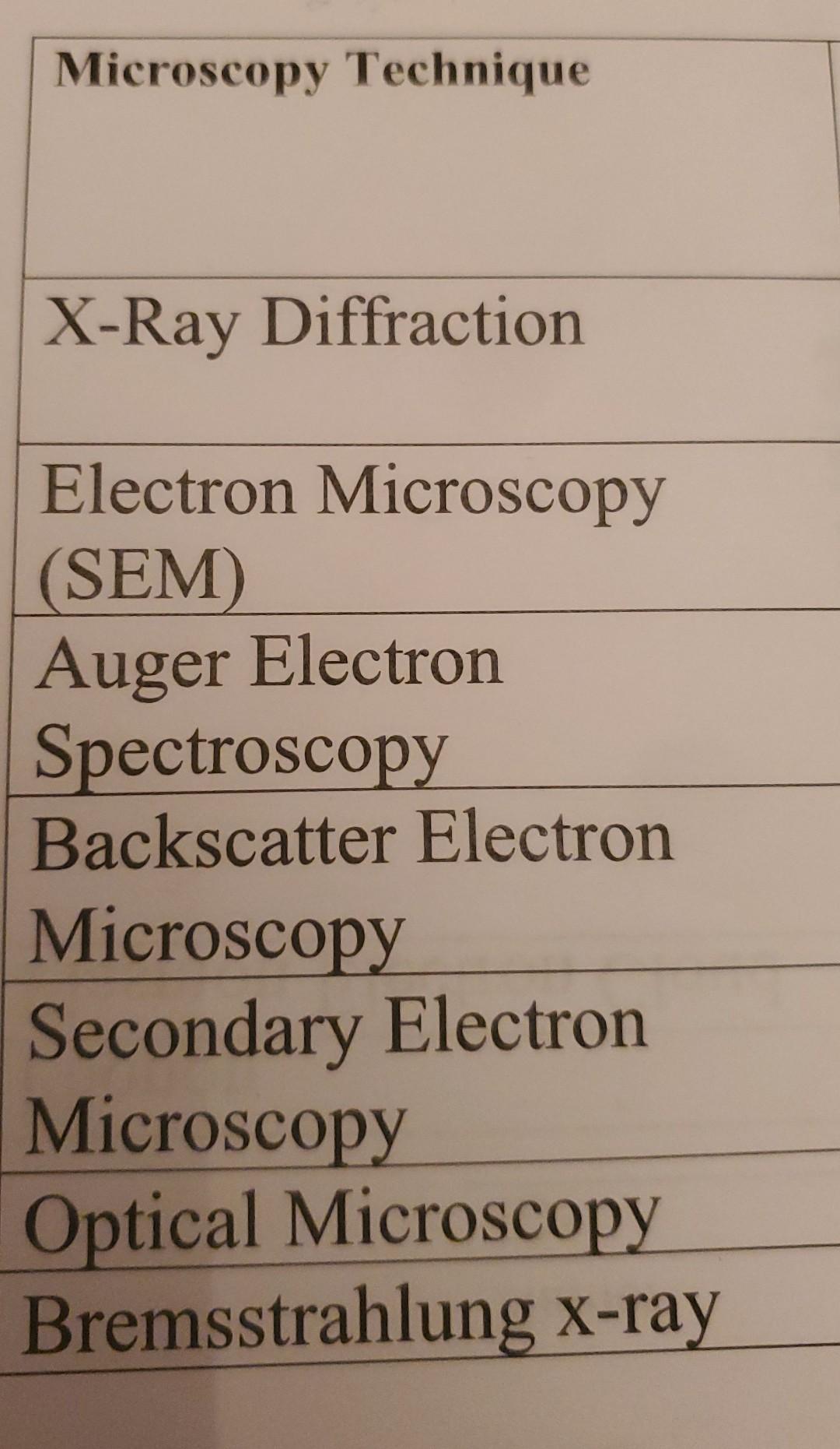 Solved Microscopy Technique X-Ray Diffraction Electron | Chegg.com