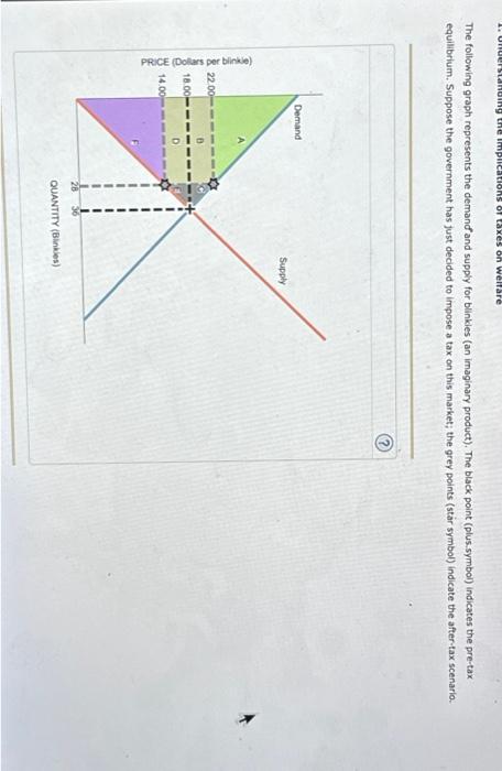 Solved The following graph represents the demand and supply | Chegg.com