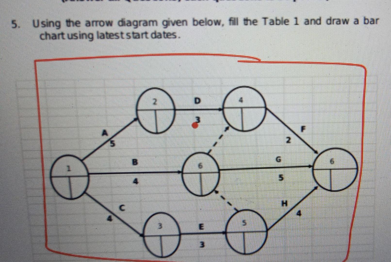 Solved 5. Using the arrow diagram given below, fill the | Chegg.com