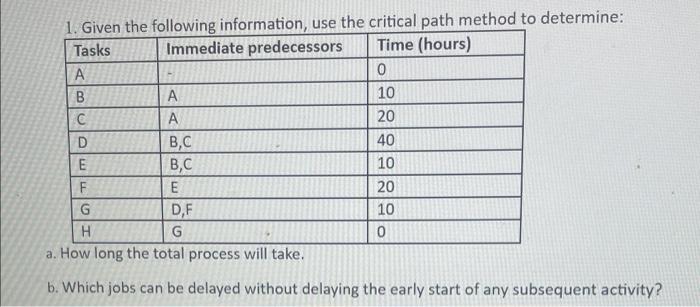 Solved 1 Given the following information, use the critical | Chegg.com