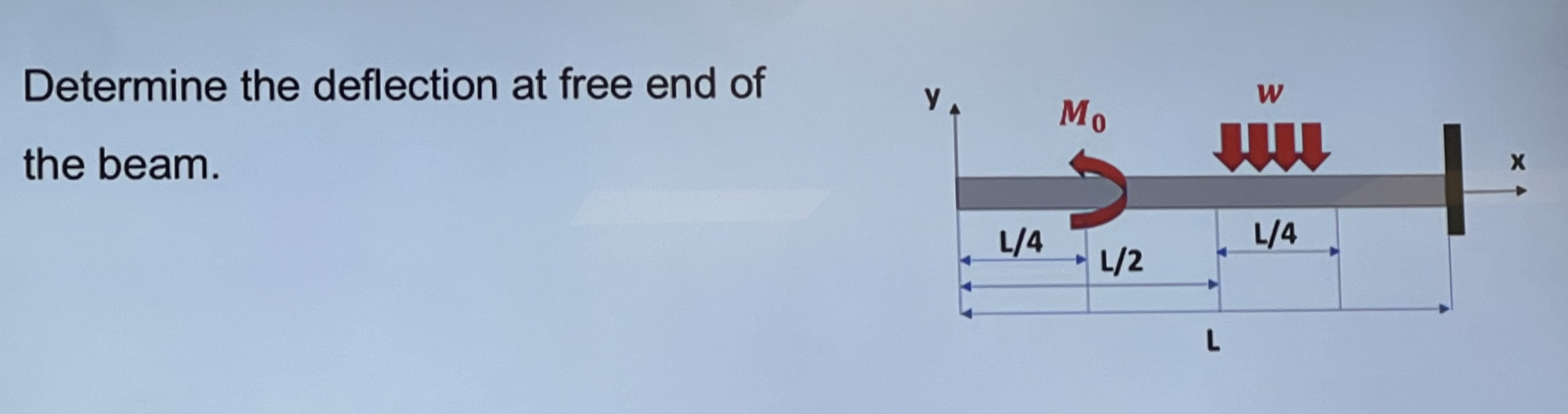 Solved Determine the deflection at free end ofthe beam. | Chegg.com