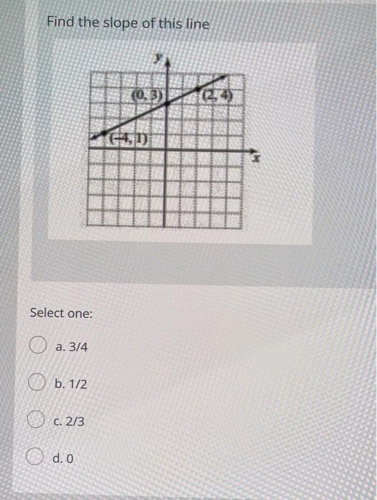 Solved Find the slope of this line Select one: a. 3/4 b. 1/2 | Chegg.com