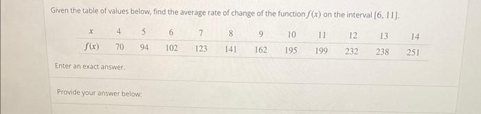 Solved Find The Local Minimum Of The Function F X Which Is