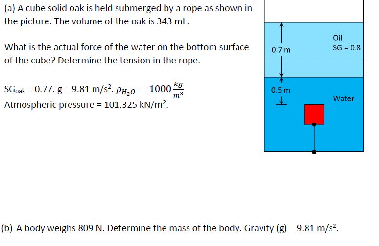 Solved (a) ﻿A cube solid oak is held submerged by a rope as | Chegg.com