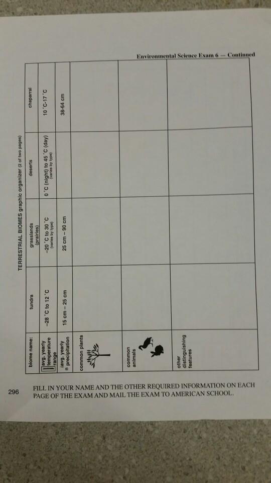 TERRESTRIAL BIOMES graphic organizer (1 of two pages) | Chegg.com