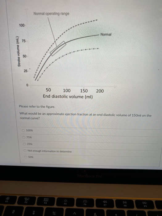 Solved Normal operating range 100 Normal 75 Stroke volume | Chegg.com