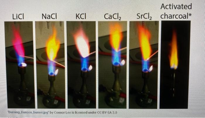 Solved Activated SrCl2 charcoal* Licl NaCl KCI CaCl2 Burning | Chegg.com