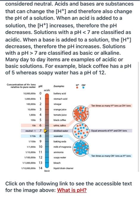 For Elaine Superbrain's Task: Illustrate the Original | Chegg.com