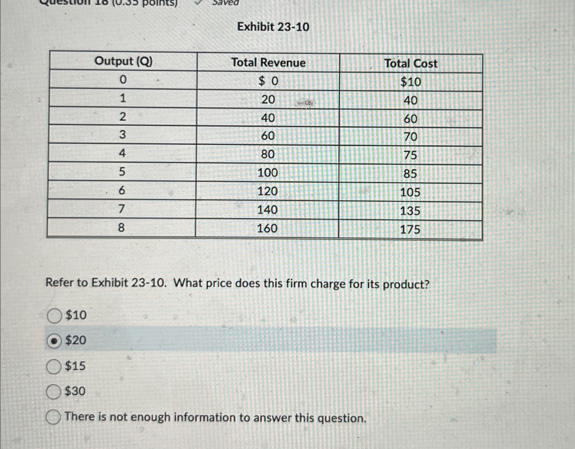 Solved Exhibit 23-10\table[[Output (Q),Total Revenue,Total | Chegg.com