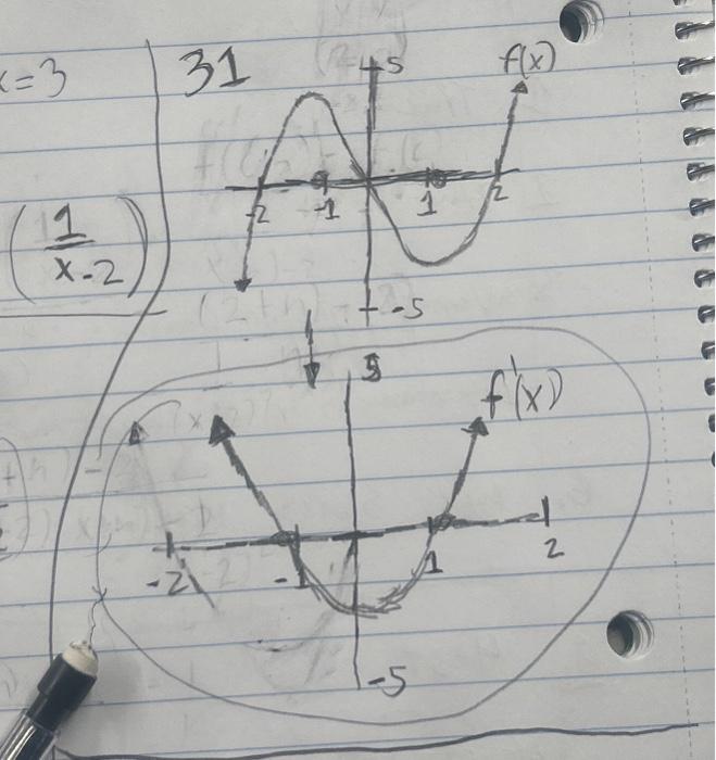 Solved need help graphing a deritivethis is what i got but | Chegg.com Solved need help graphing a deritivethis is what i got but | Chegg.com