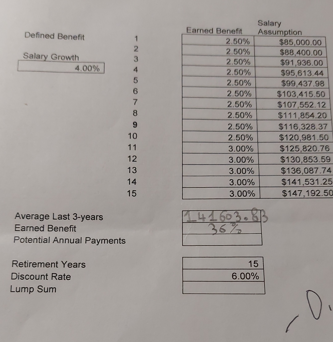 Solved \table[[,Earned | Chegg.com